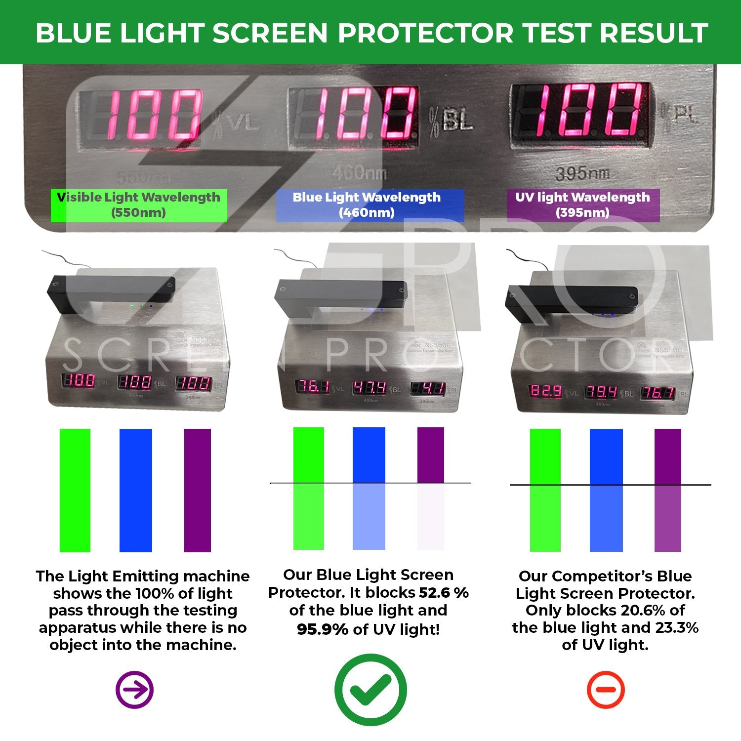 TV Blue Light Screen – EZPro Screen Protector