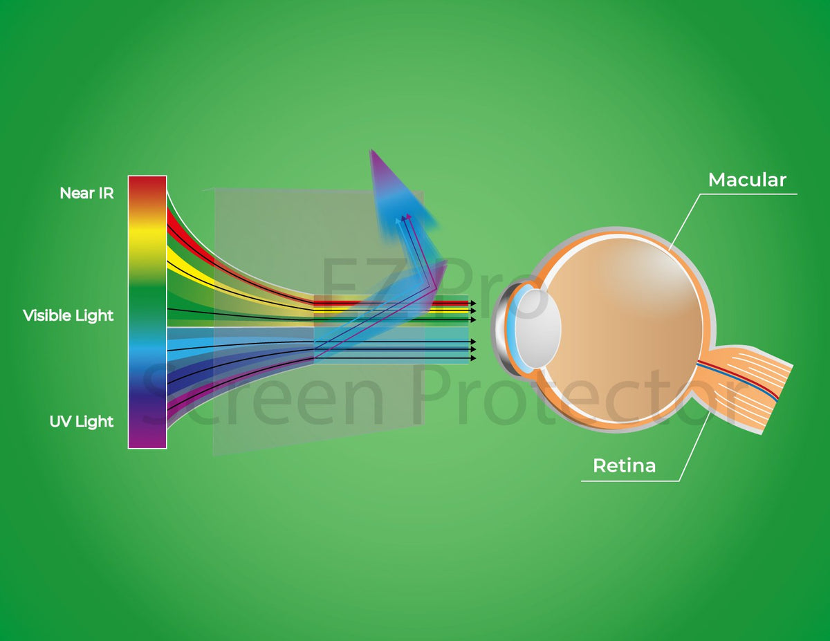 Computer Monitor Blue Light Screen – EZPro Screen Protector